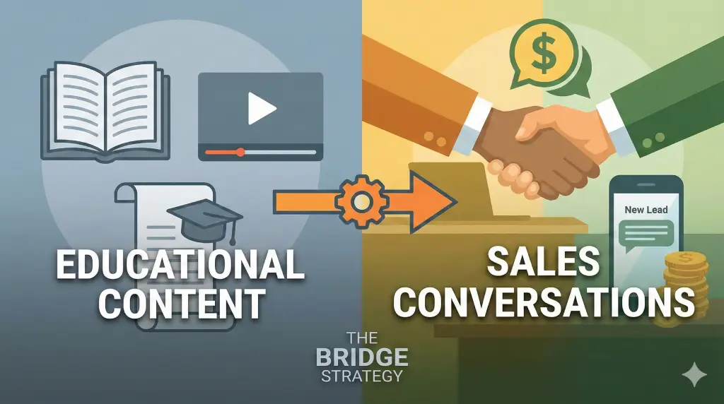 How to Turn Educational Content Into Sales Conversations
